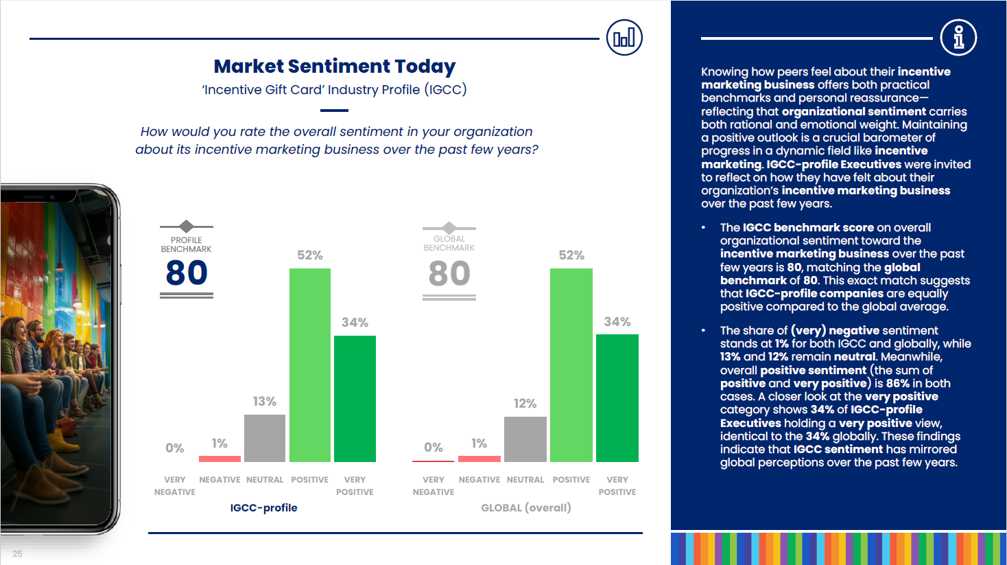 2025 Gift Card Industry Report Released